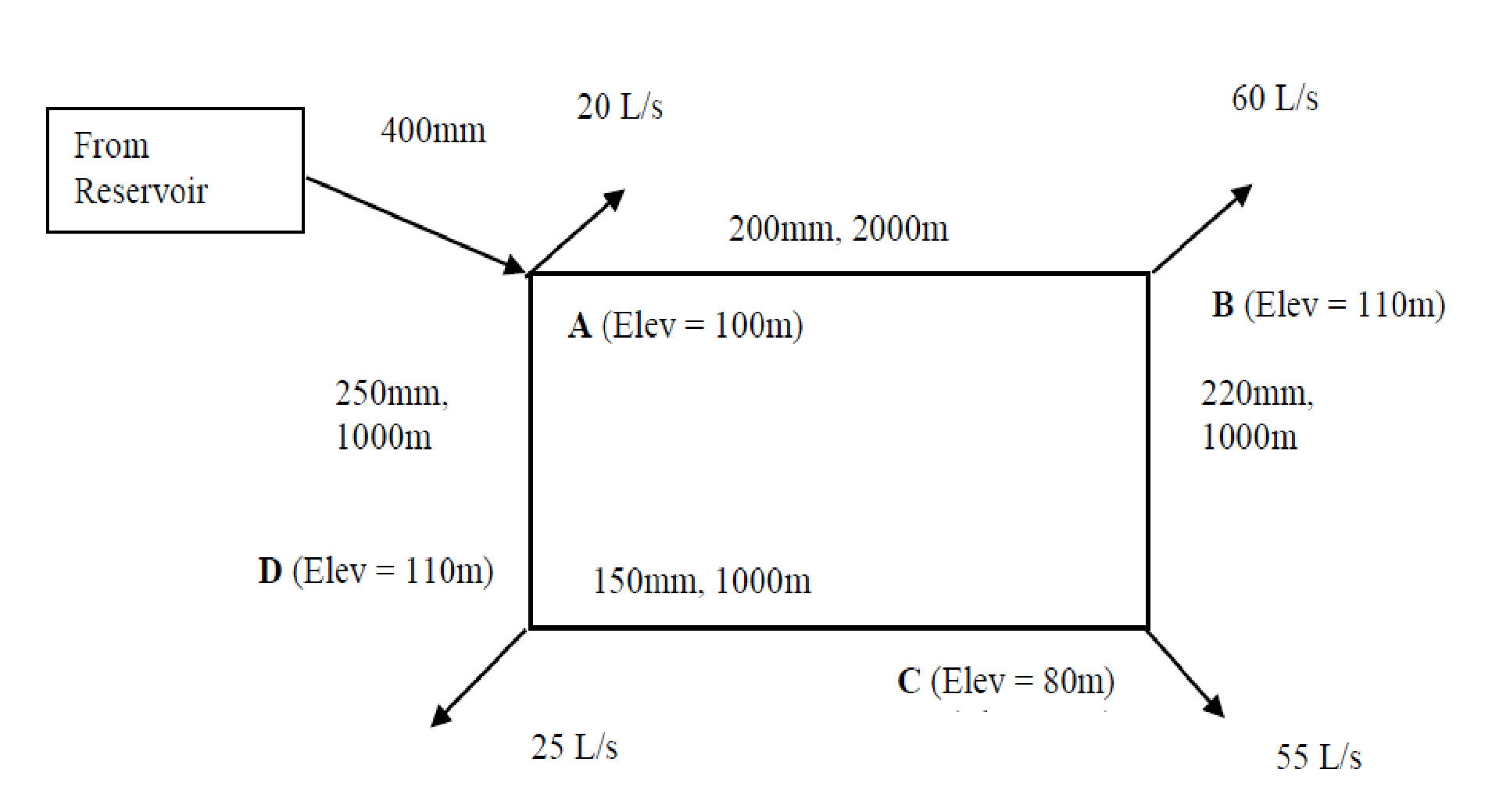 The water supply system shown in Fig. Q5 is designed | Chegg.com