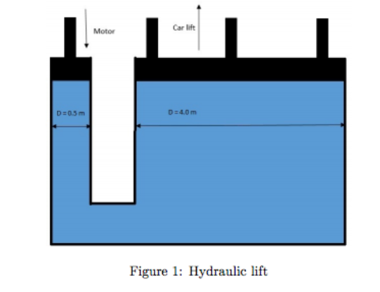 Hydraulic Lift Diagram