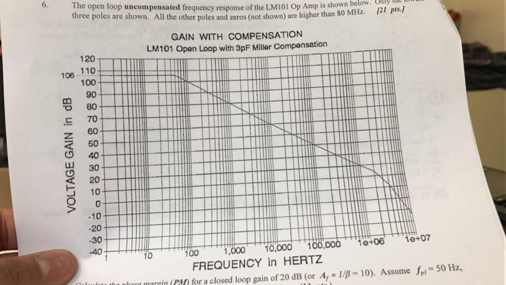 Solved The open loop uncompensated frequency response of the | Chegg.com