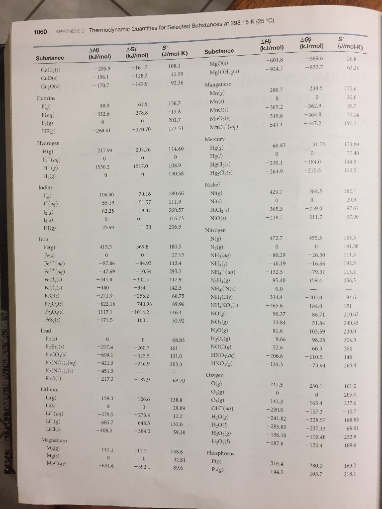 Solved Thermodynamic quantities for selected substances at | Chegg.com Solved Thermodynamic quantities for selected substances at | Chegg.com