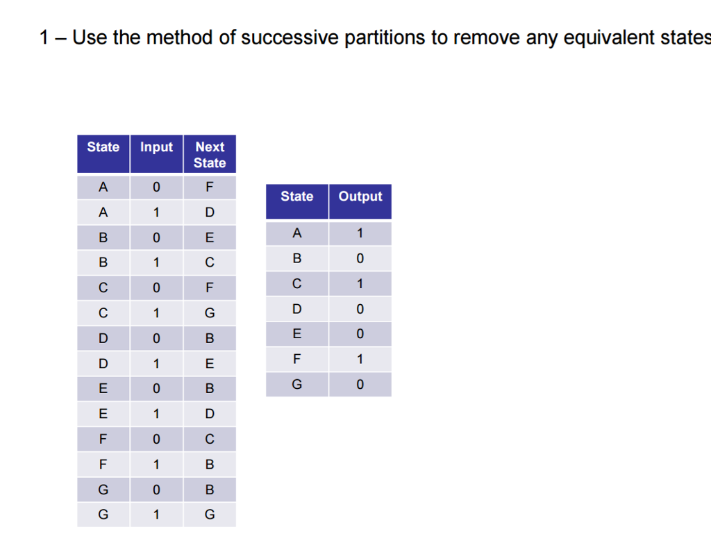 Solved Use the method of successive partitions to remove any | Chegg.com