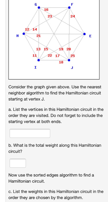 Solved 16 23 24 12 14 13 15 19 2B 2 1 18 Consider the graph | Chegg.com
