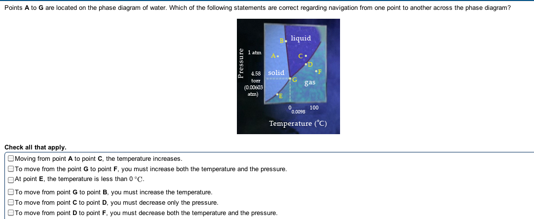 Solved Points A to G are located on the phase diagram of | Chegg.com
