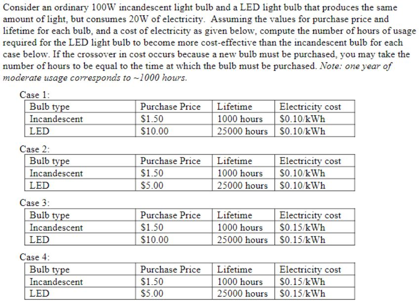 Solved Consider an ordinary 100W incandescent light bulb and | Chegg.com