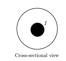 Solved Figure 1: An ideal co-axial cable configuration with | Chegg.com