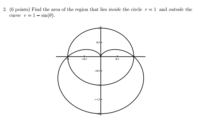Solved Find the area of the region that lies inside the | Chegg.com