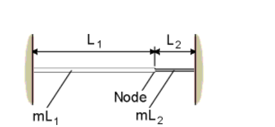 Solved Two Strings Have Different Lengths L1 384m And L2 