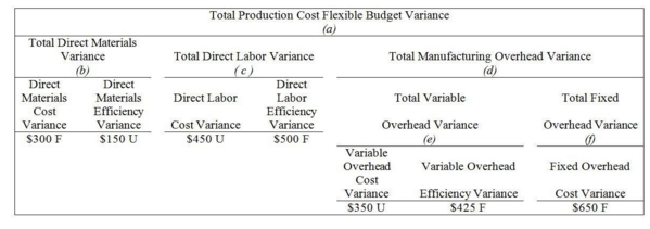 Solved Based on the following, what is the total direct | Chegg.com