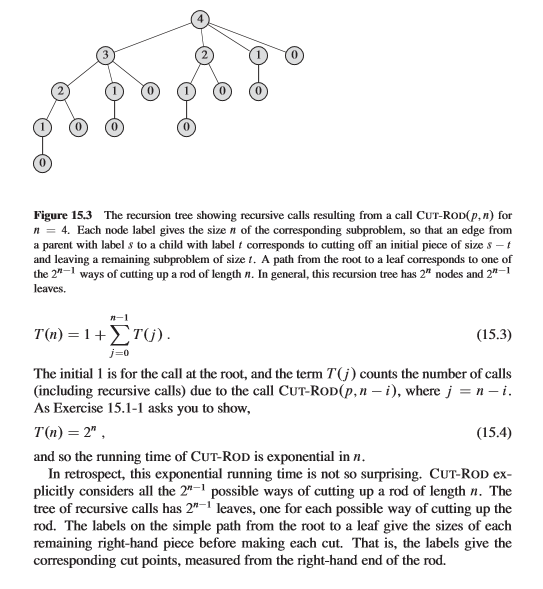 Recursive top-down implementation The following | Chegg.com