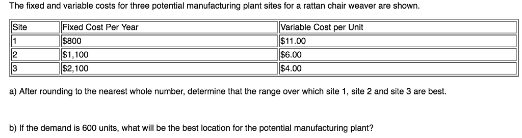 Solved The fixed and variable costs for three potential | Chegg.com