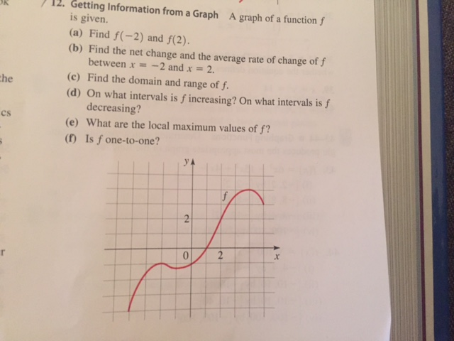 Solved A graph of a function f is given. (a) Find f(-2) and | Chegg.com