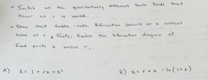 Solved Sketch all the qualitatively different vector fields | Chegg.com