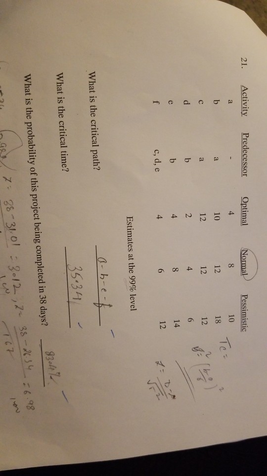 Solved 21. Activity Predecessor Optimal Pessimistic 10 12 18 | Chegg.com