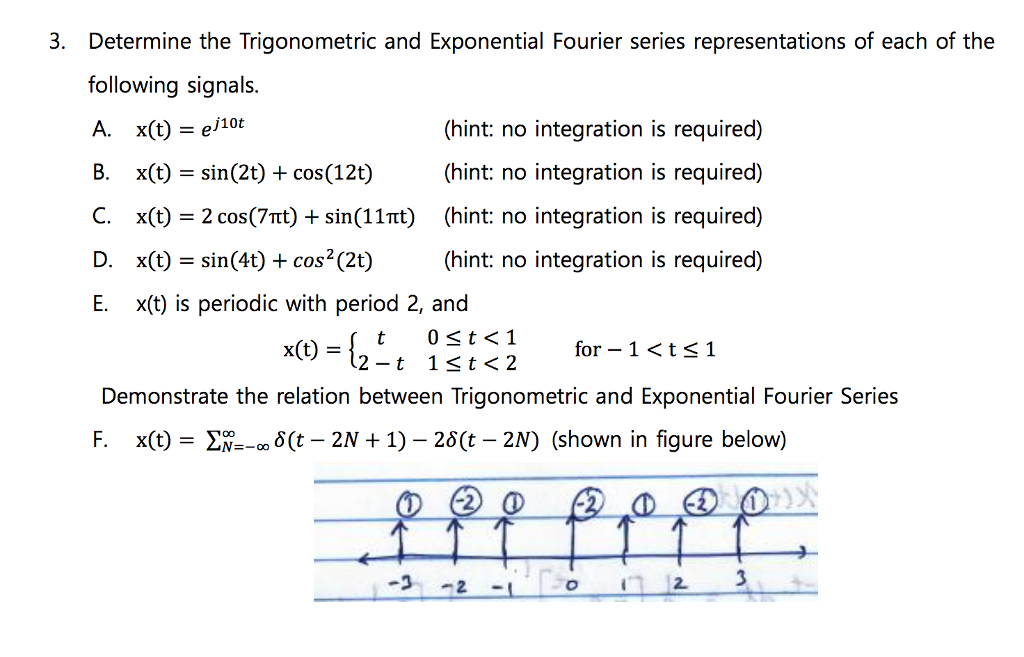 Solved Determine the Trigonometric and Exponential Fourier | Chegg.com