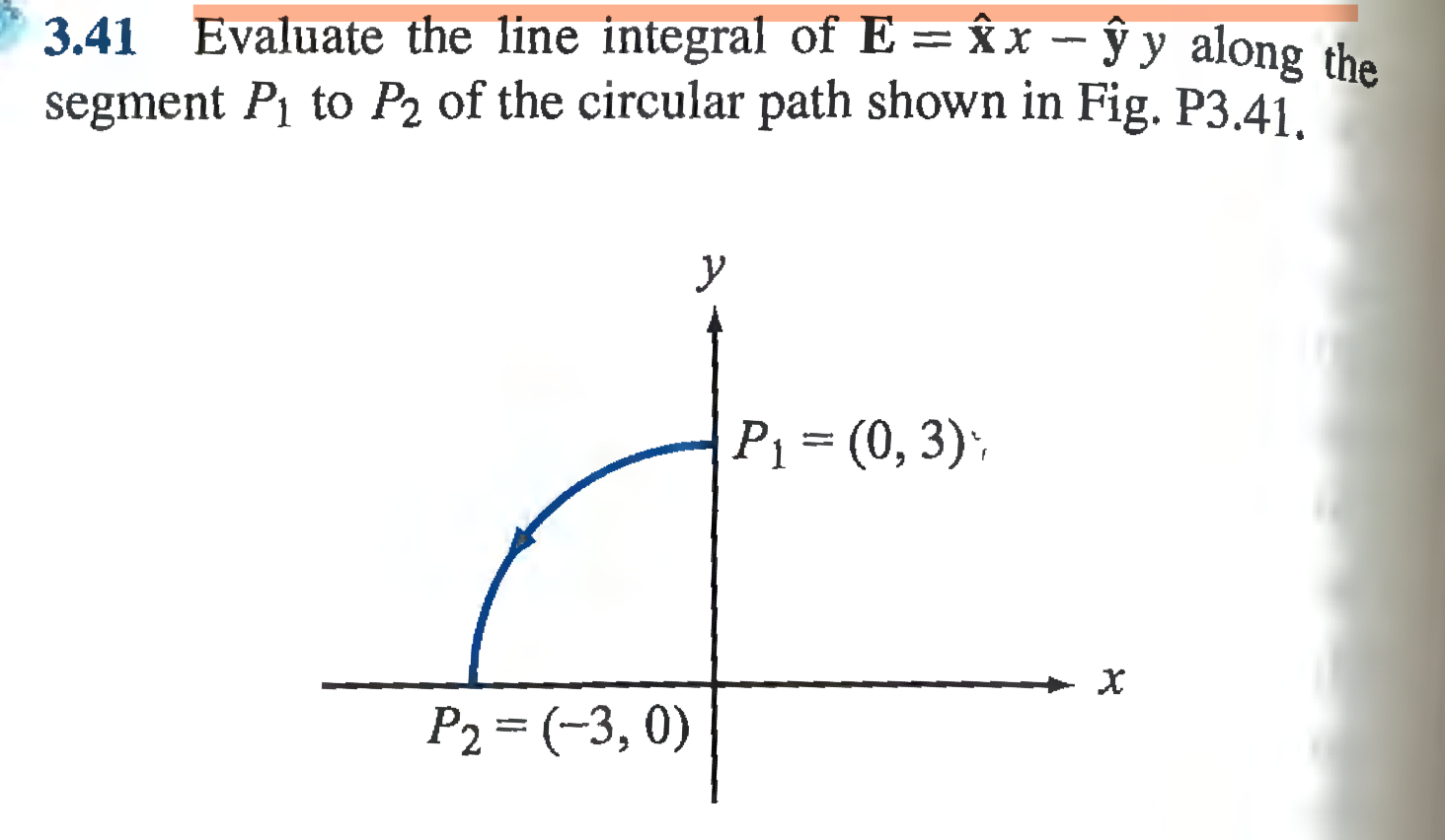 Evaluate The Line Integral Of E = X X - Y Y Along ... | Chegg.com