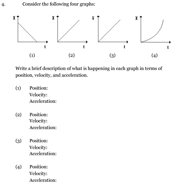 Solved Consider the following four graphs: Write a brief | Chegg.com