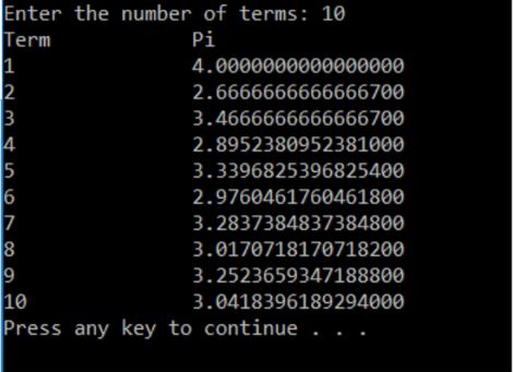 Solved Calculate the value of π from the infinite series: | Chegg.com