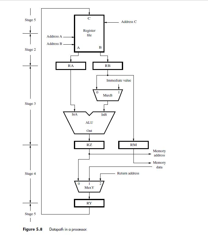 Solved Important: Questions below consider the non-pipelined | Chegg.com