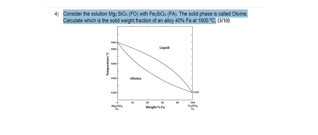 Solved Consider the solution Mg2 Si04 (FO) with Fe2SiO4 | Chegg.com