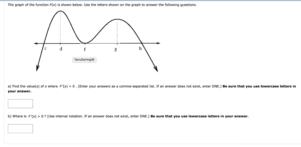 Solved The graph of the function F(x) is shown below. Use | Chegg.com