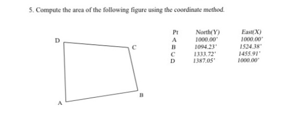 Solved Compute the area of the following figure using the | Chegg.com