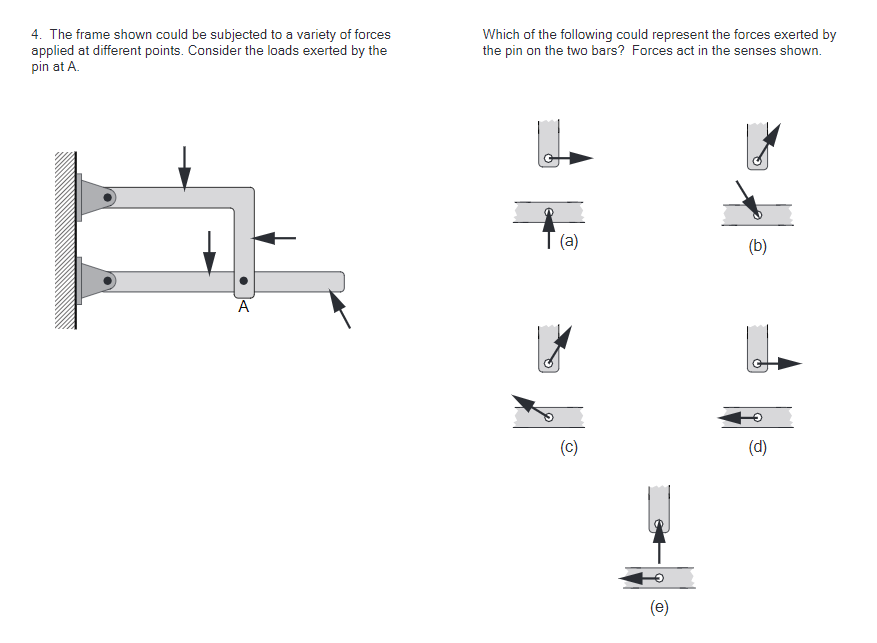 Solved The frame shown could be subjected to a variety of | Chegg.com