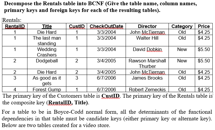 Decompose the Rentals table into BCNF (Give the table | Chegg.com