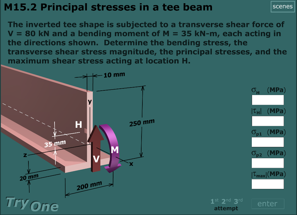 Solved The inverted tee shape is subjected to a transverse | Chegg.com