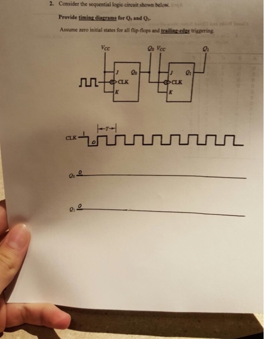 Solved Consider the sequential logic circuit shown below. | Chegg.com
