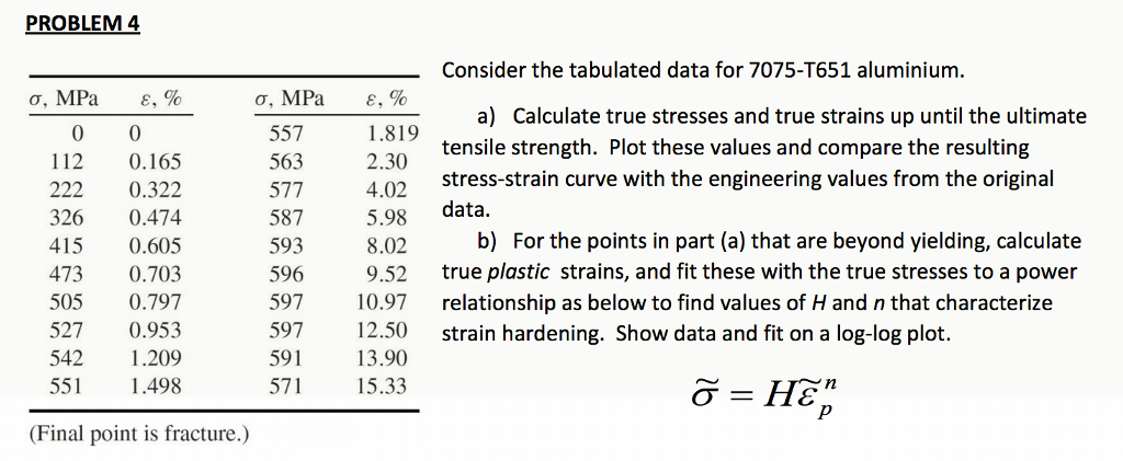 Solved PROBLEM 4 Consider the tabulated data for 7075-T651 | Chegg.com