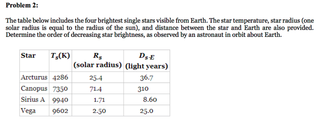 Solved Problem 2: The table below includes the four | Chegg.com