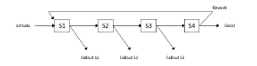 Develop a Simio model of the serial manufacturing | Chegg.com