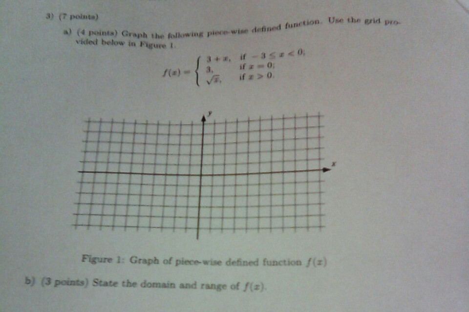 Solved Graph the following piece-wise defined function. use | Chegg.com