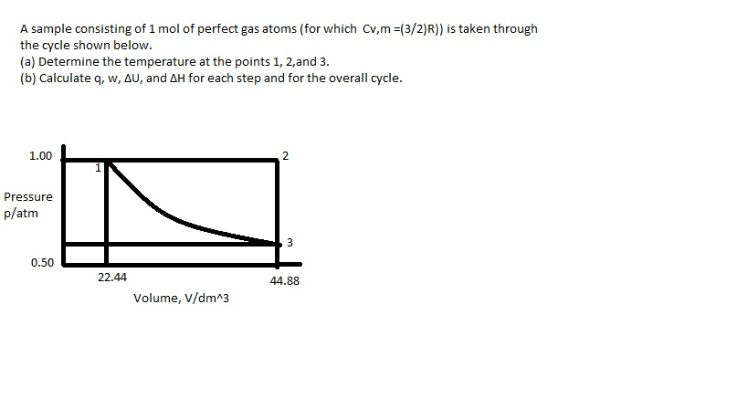Solved A sample consisting of 1 mol of perfect gas atoms | Chegg.com