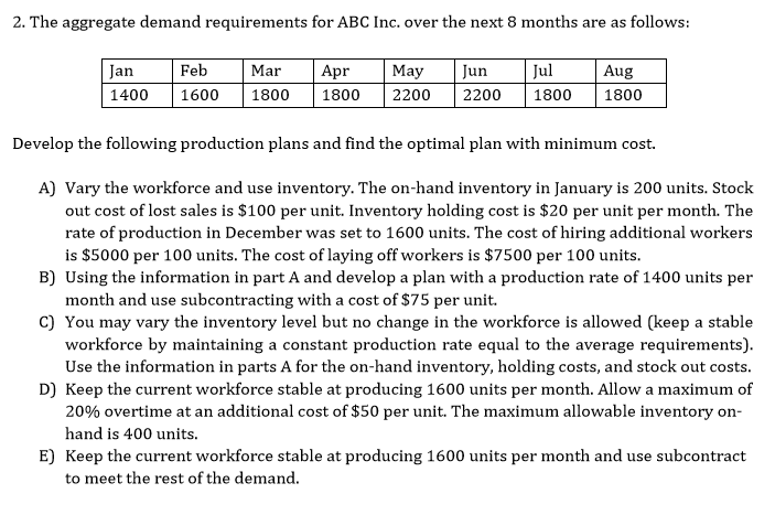 Solved 2. The aggregate demand requirements for ABC Inc. | Chegg.com