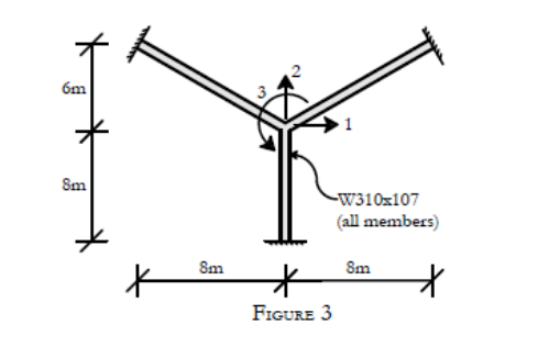 Derive the stiffness matrix of the structural system | Chegg.com