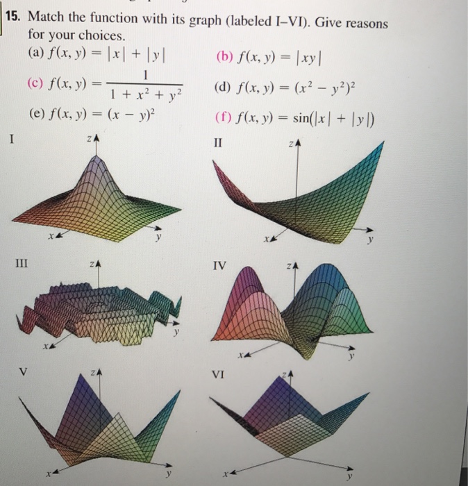 Solved Match the function with its graph (labeled I-IV). | Chegg.com