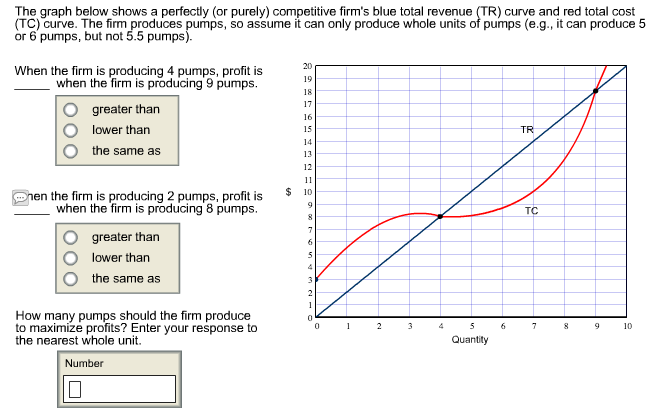 Solved The graph below shows a perfectly (or purely) | Chegg.com