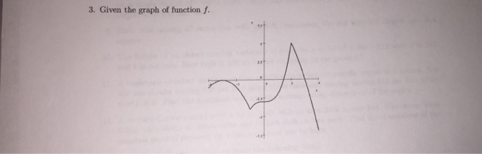 Solved Given the graph of function f. | Chegg.com