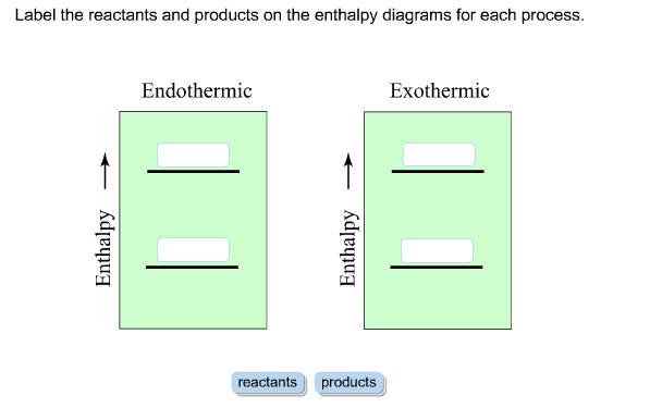 Solved Label the reactants and products on the enthalpy | Chegg.com