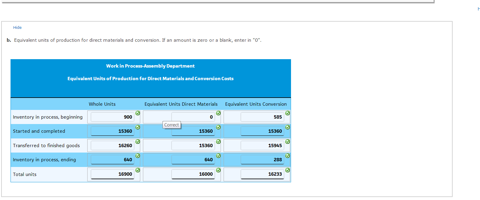 Solved The charges to Work in Process-Assembly Department | Chegg.com