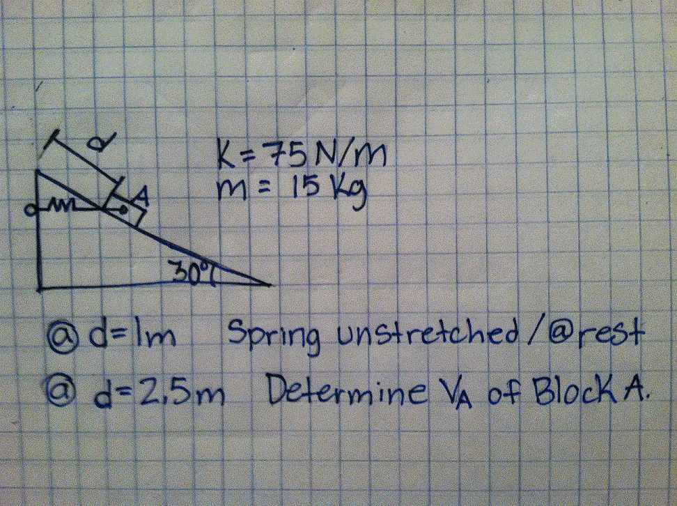 Solved Spring unstretched / @ rest Determine VA of Block A. | Chegg.com