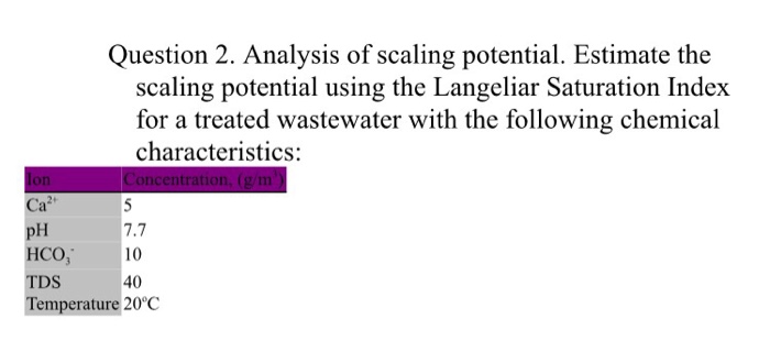 Solved Question 2. Analysis of scaling potential. Estimate | Chegg.com