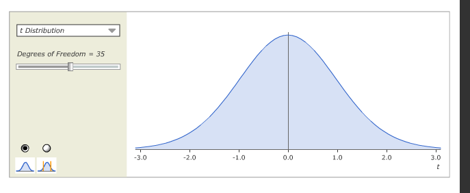 Solved conclude that the sampling distribution of p can be | Chegg.com