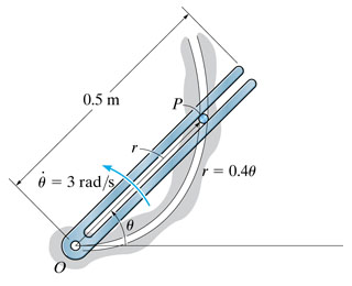 Solved The slotted link is pinned at O, and as a result of | Chegg.com