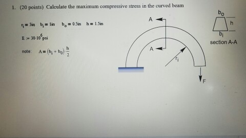 Solved Calculate the maximum compressive stress in the | Chegg.com