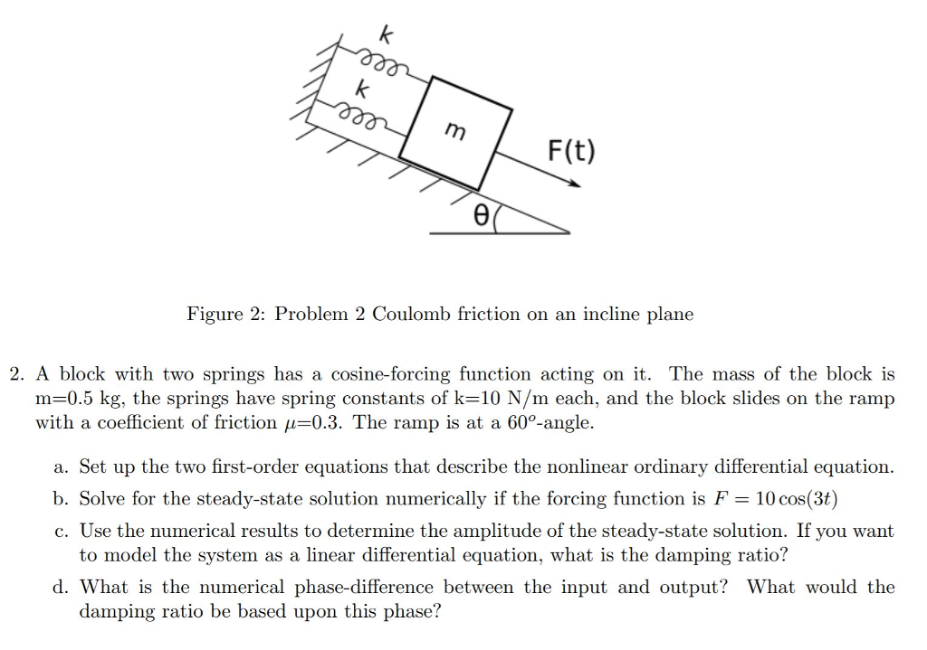 Solved イ Figure 2: Problem 2 Coulomb friction on an incline | Chegg.com