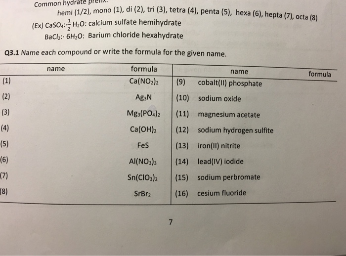 Solved Common hydrate prenx. Hemi (1/2), mono (1), di(2), | Chegg.com