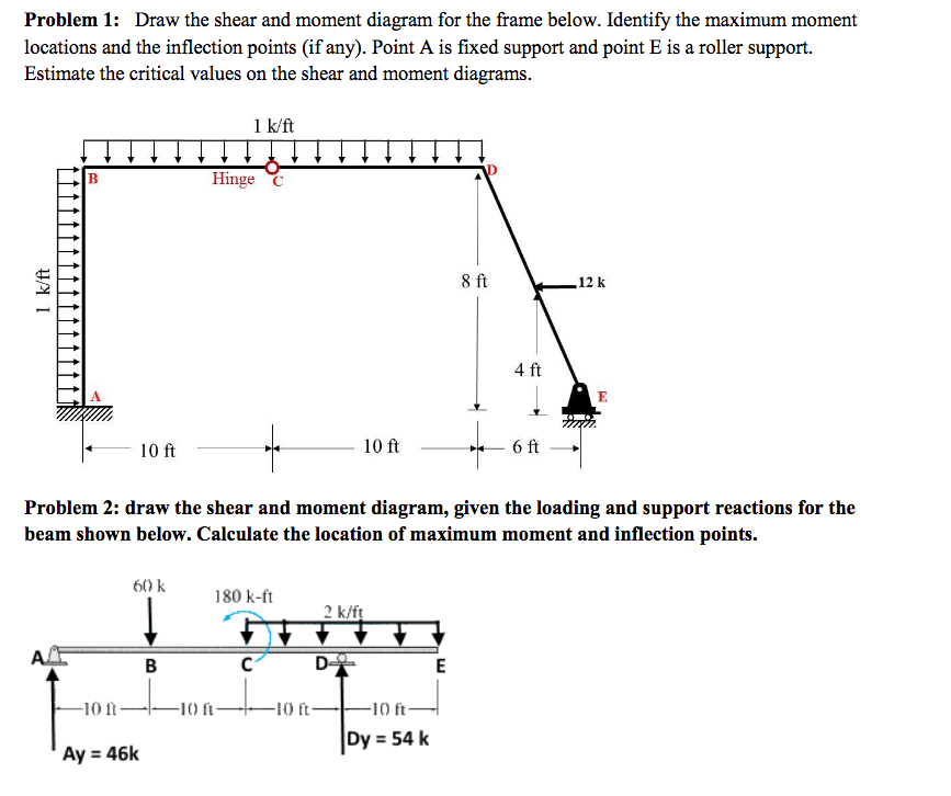 Solved Draw the shear and moment diagram for the frame | Chegg.com