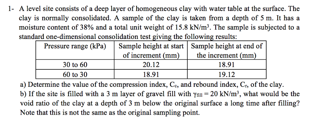 Solved 1- A level site consists of a deep layer of | Chegg.com